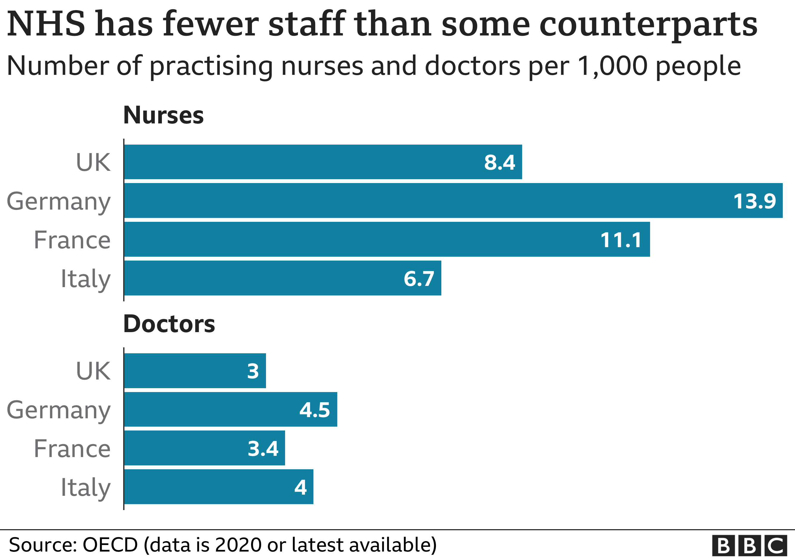 Is this NHS crisis really worse than ones before? - BBC News