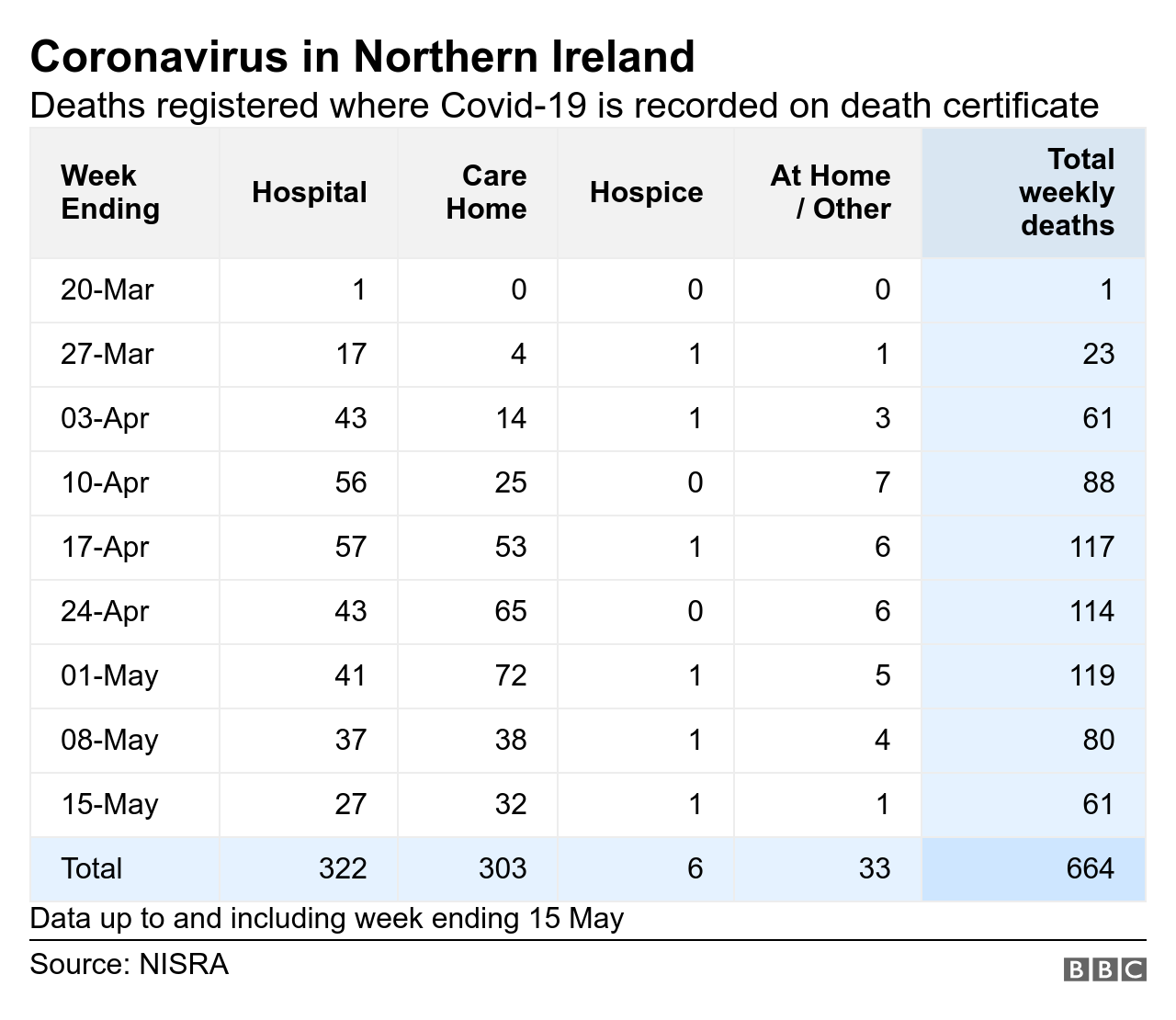 Coronavirus: What we know about Northern Ireland's death toll - BBC News