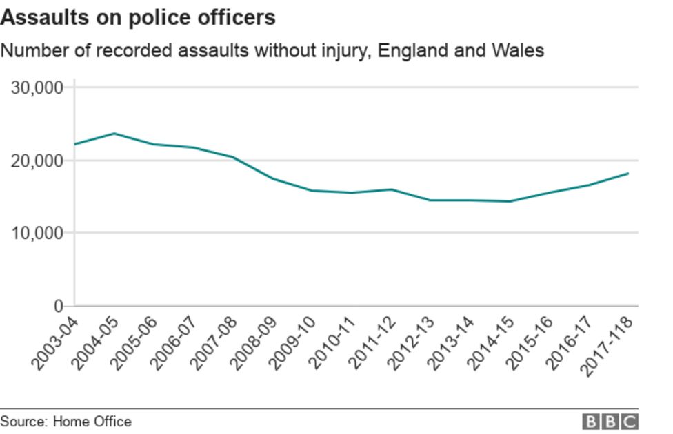 Merton police attack: Officers ‘could let suspects go’ - BBC News