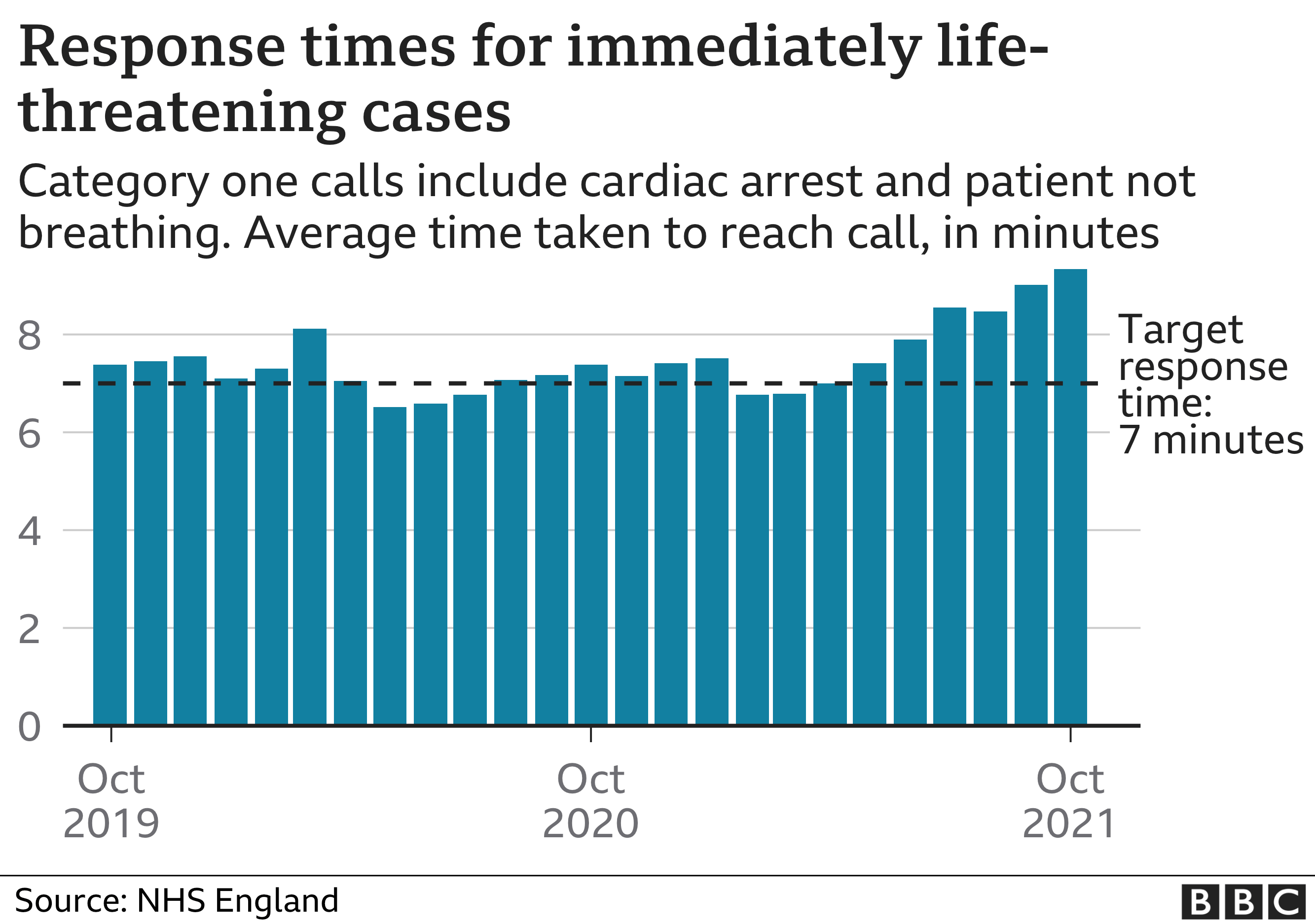 Lives at risk from long ambulance waits, say paramedics - BBC News