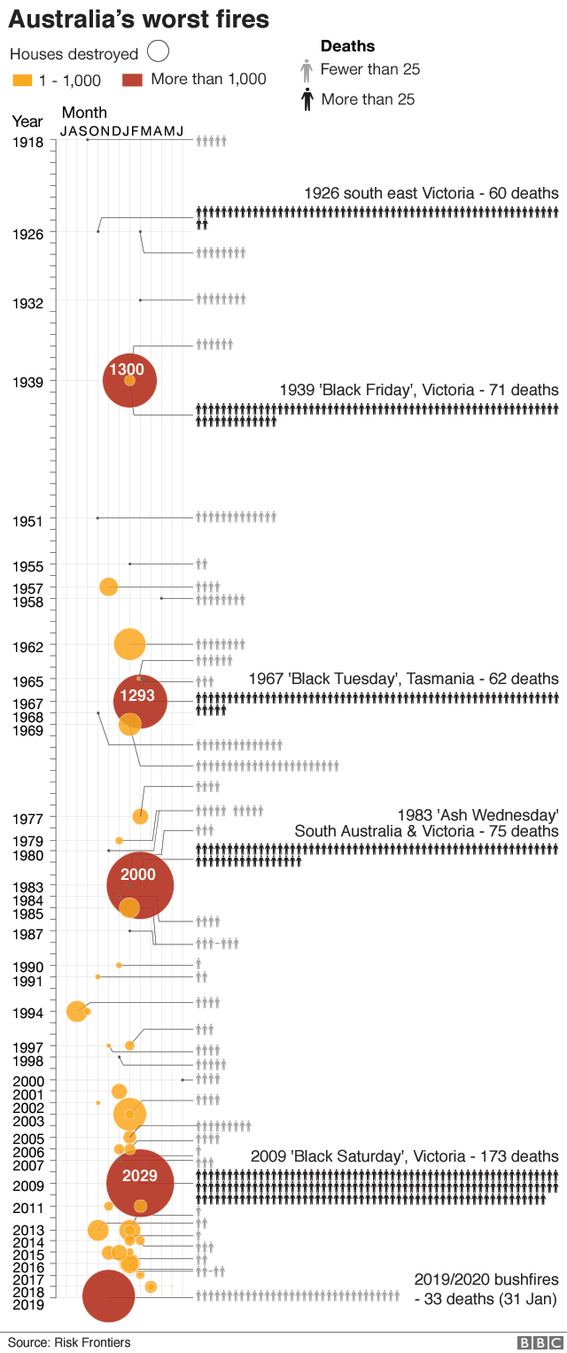 Australia fires: A visual guide to the bushfire crisis - BBC News