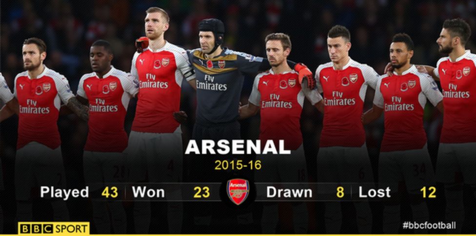 Is Arsene Wenger nearing the end at Arsenal? - BBC Sport