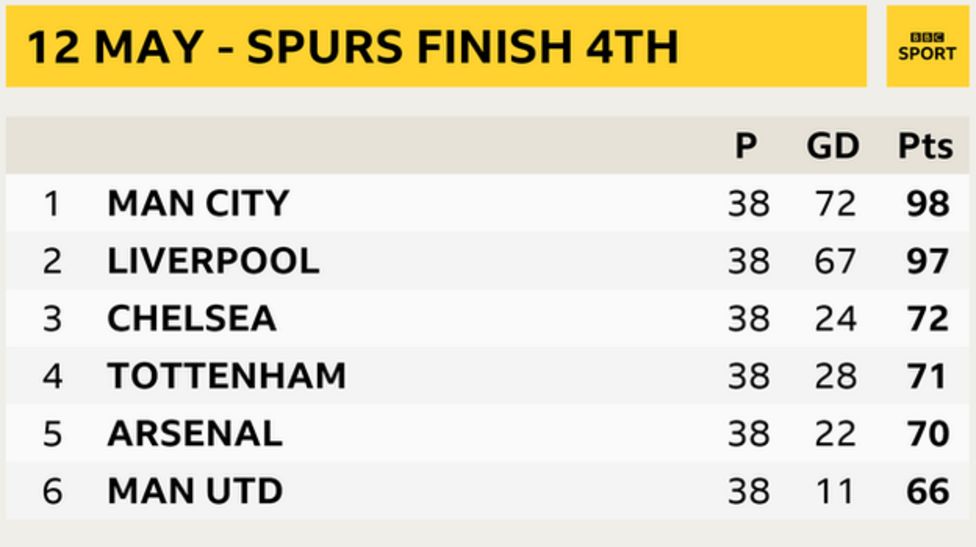 Christian Eriksen: Tottenham should not sell midfielder for less than £ ...