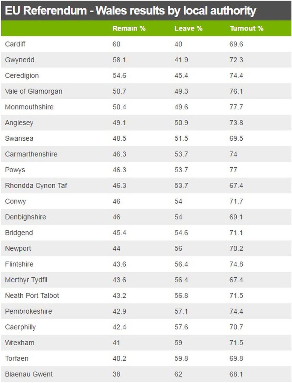 EU referendum: Crunching the numbers on Brexit vote - BBC News