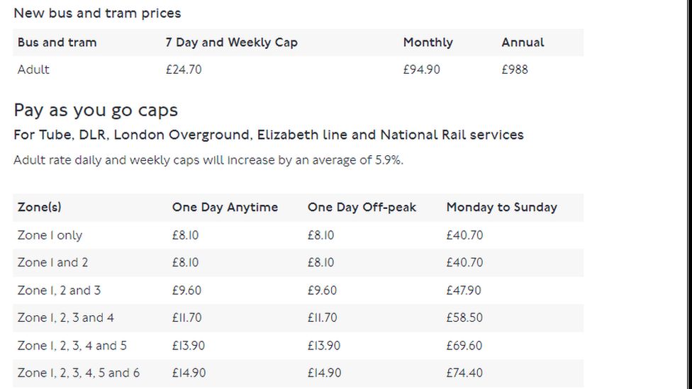 Higher Fares Across All London Transport Take Effect BBC News Higher Fares Across All London Transport Take Effect BBC News