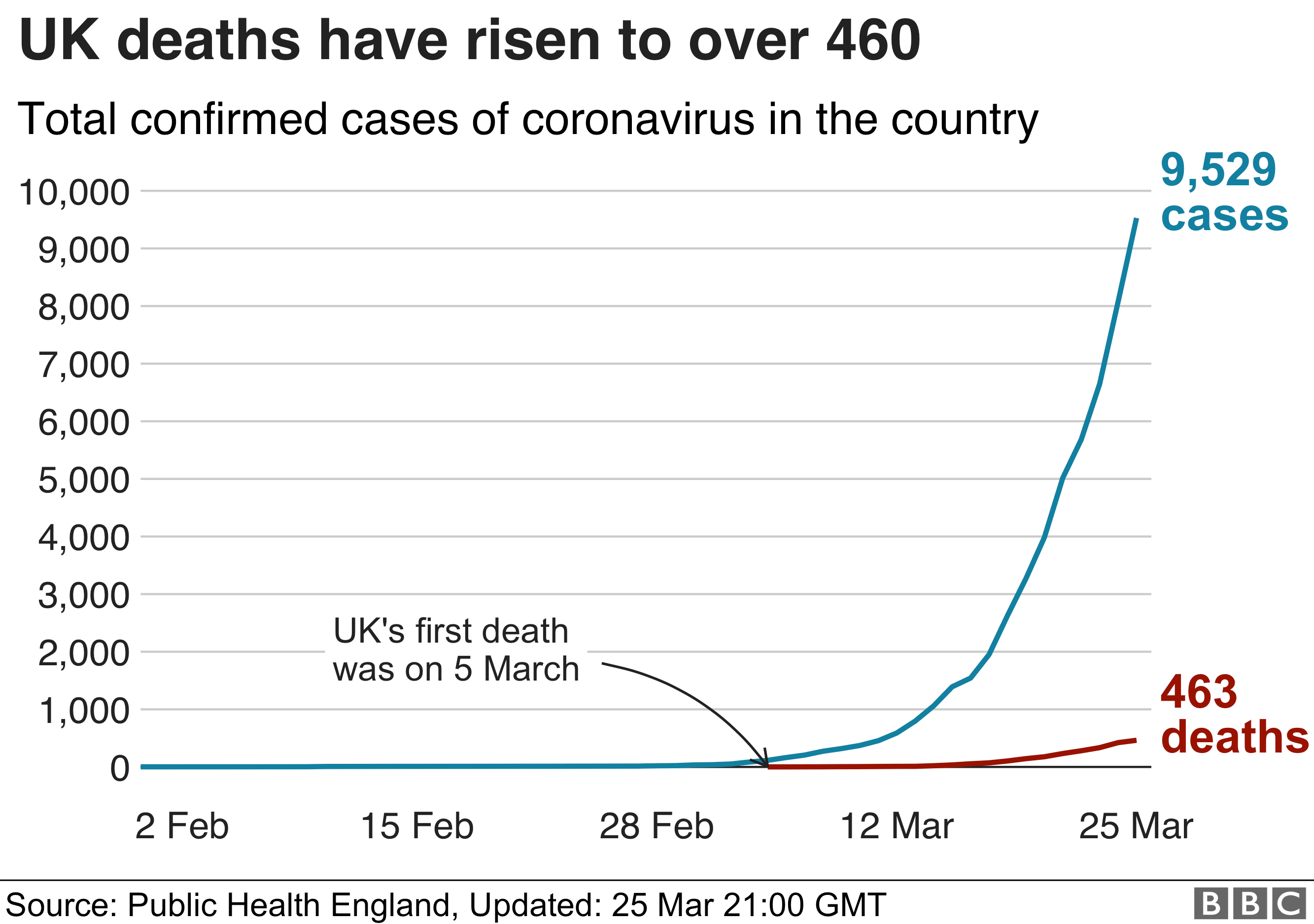 Coronavirus: Morning update - BBC News