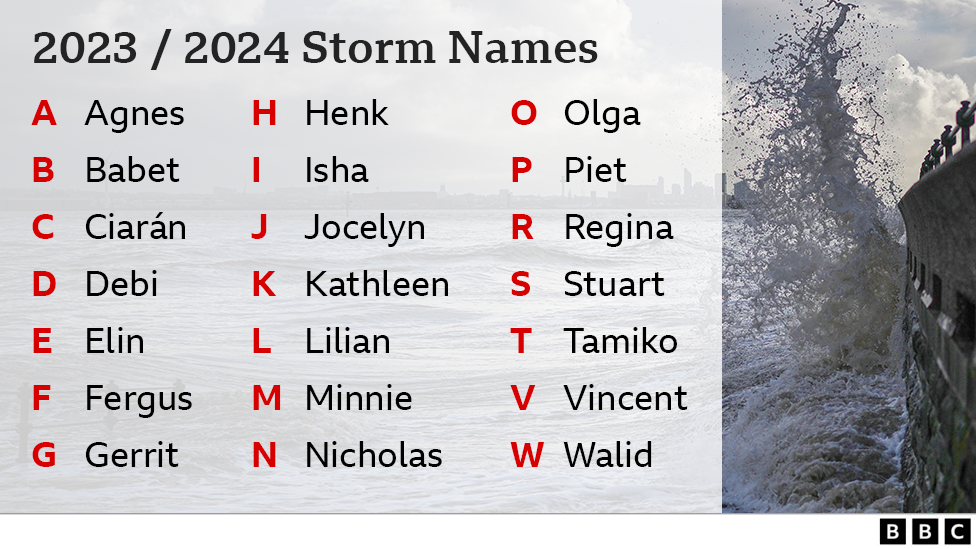 Storms Agnes Ciar n And Olga Among 2023 24 Names BBC News Storms Agnes Ciar n And Olga Among 2023 24 Names BBC News