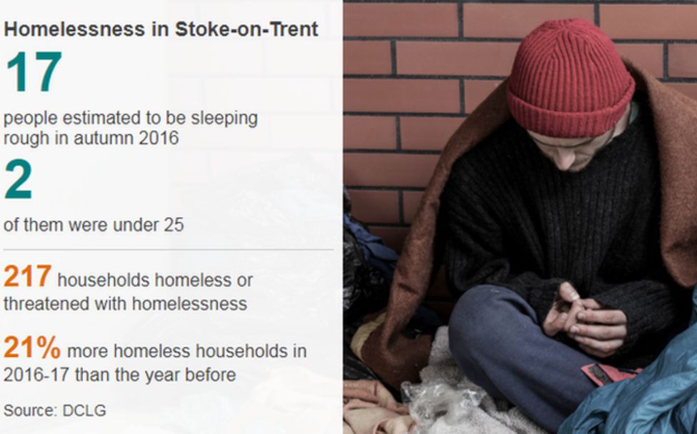 Was fining the homeless in Stoke-on-Trent a 'mad' idea? - BBC News