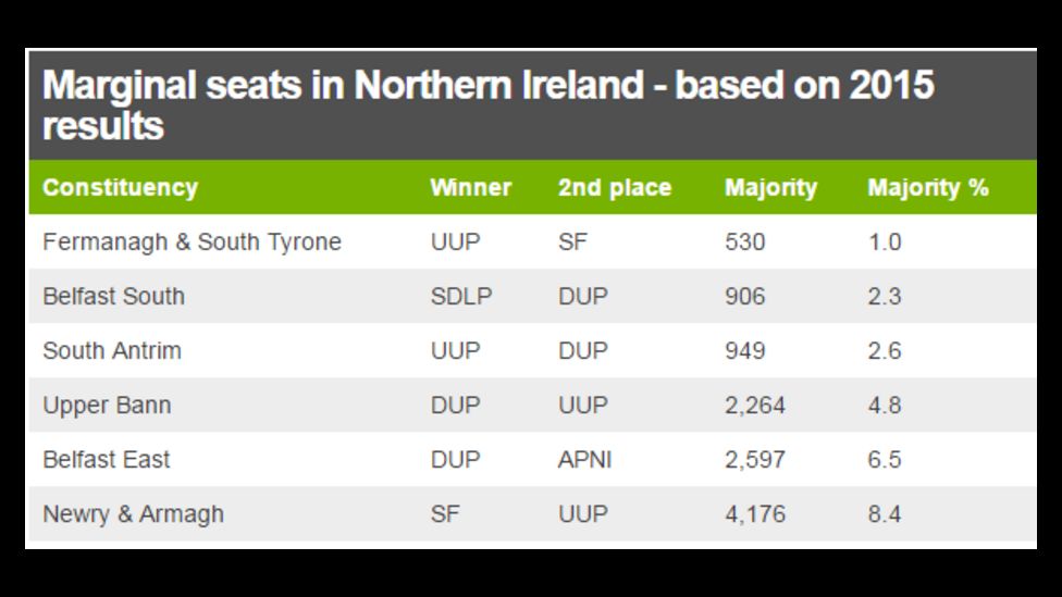 The seats that could decide the election - BBC News