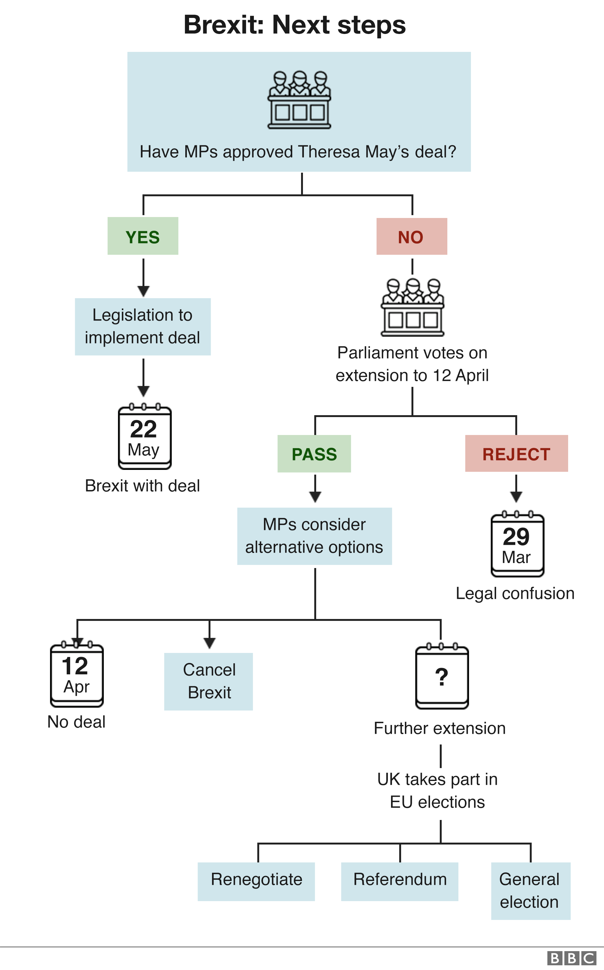 Brexit: MPs voting on plan to take control of process - BBC News
