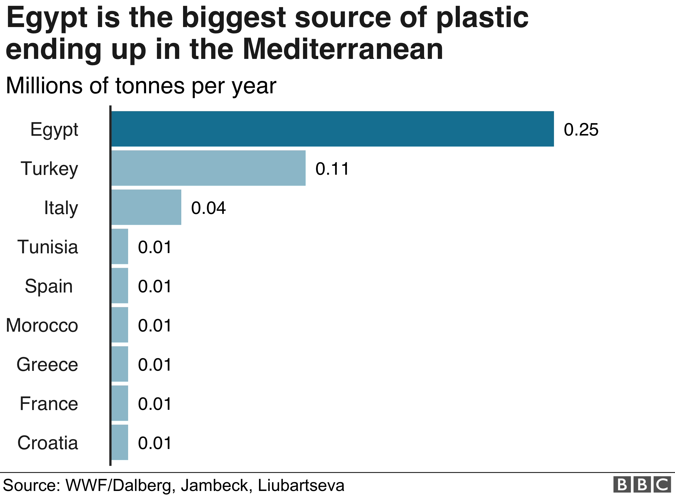 Mediterranean plastic pollution hotspots highlighted in report - BBC News