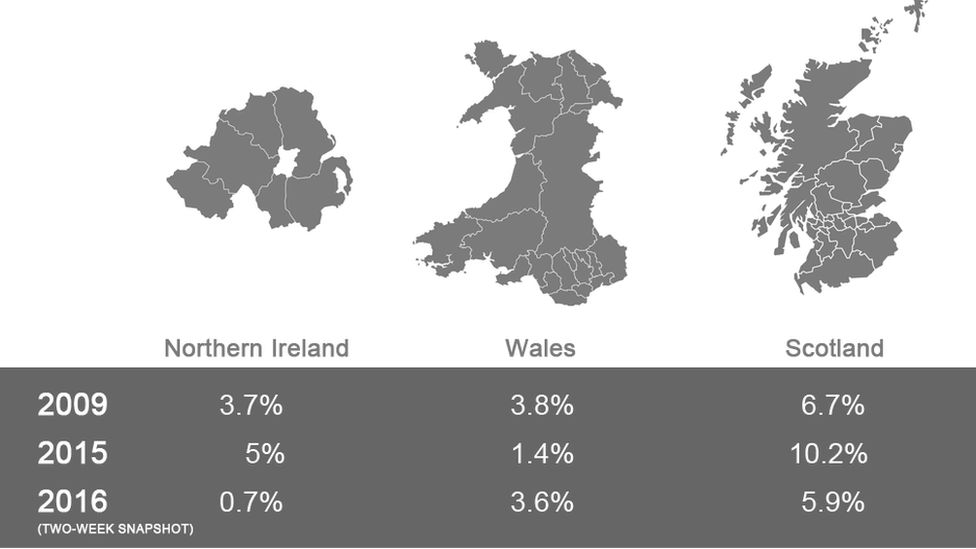 'Slower progress' on BBC network news from Wales - BBC News