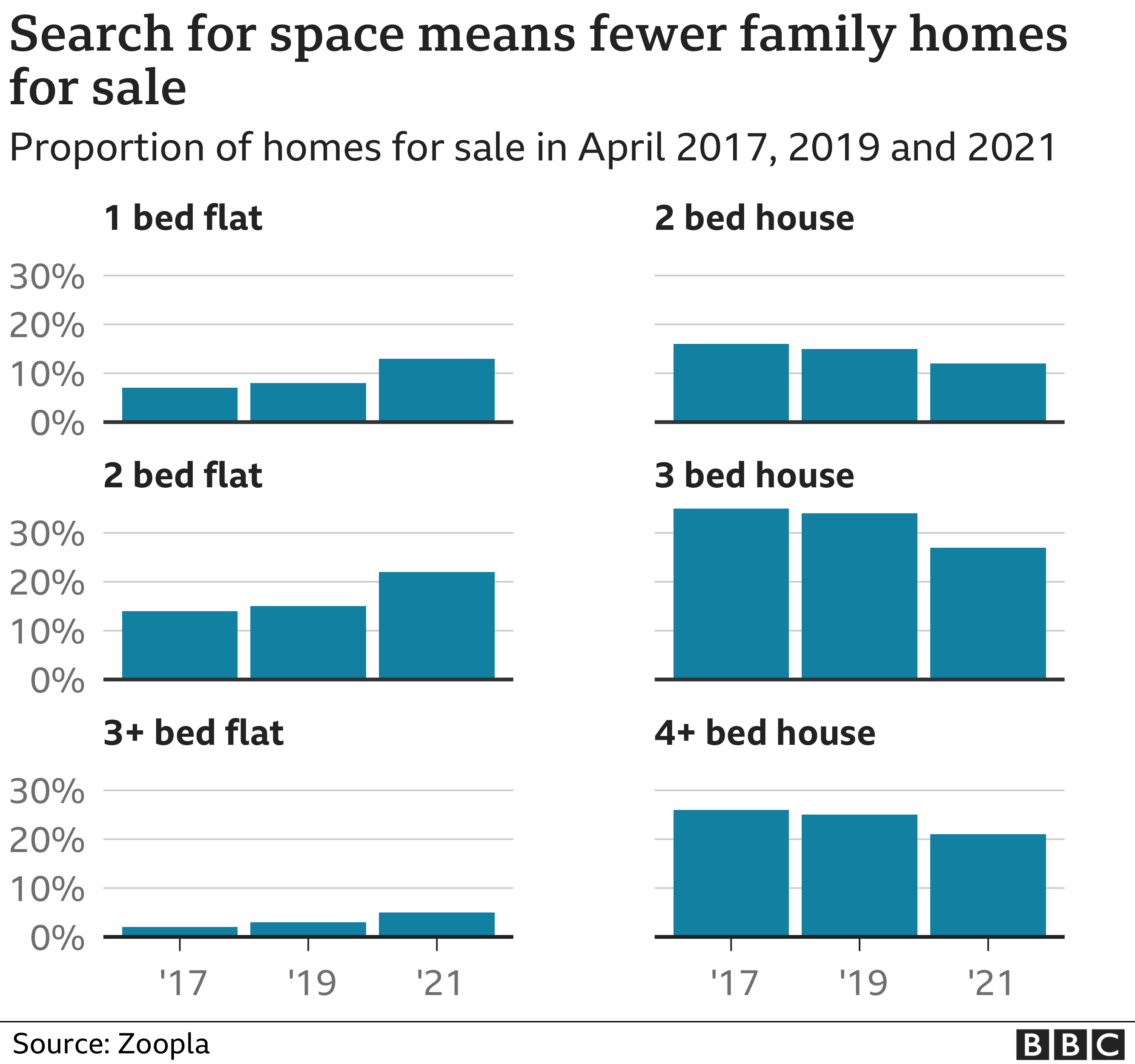 Why house prices are rising so fast in a pandemic - BBC News