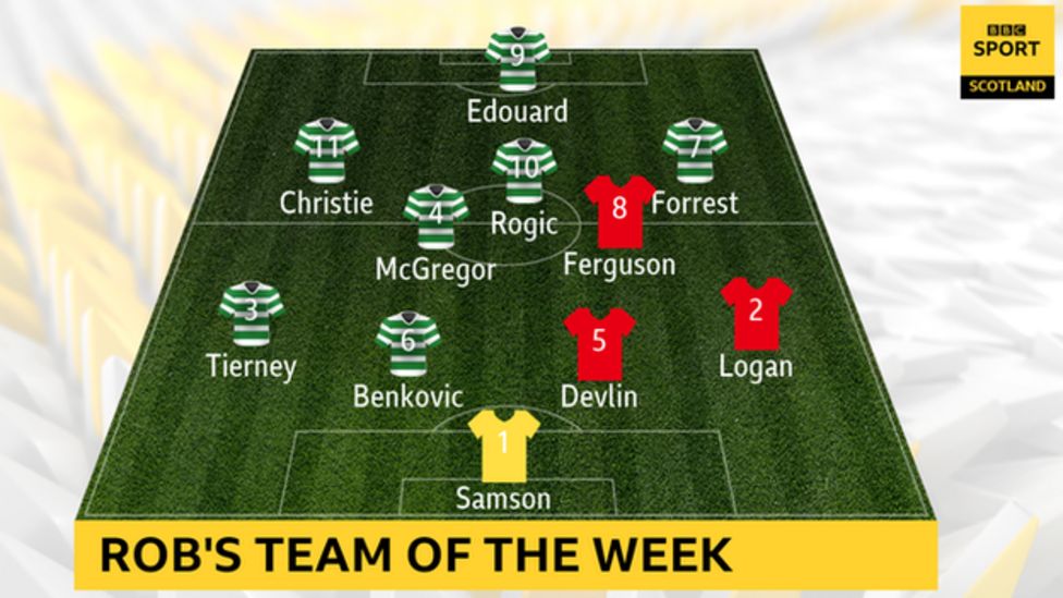 Rob Maclean's team of the week: Christie, Devlin, Benkovic and who else ...