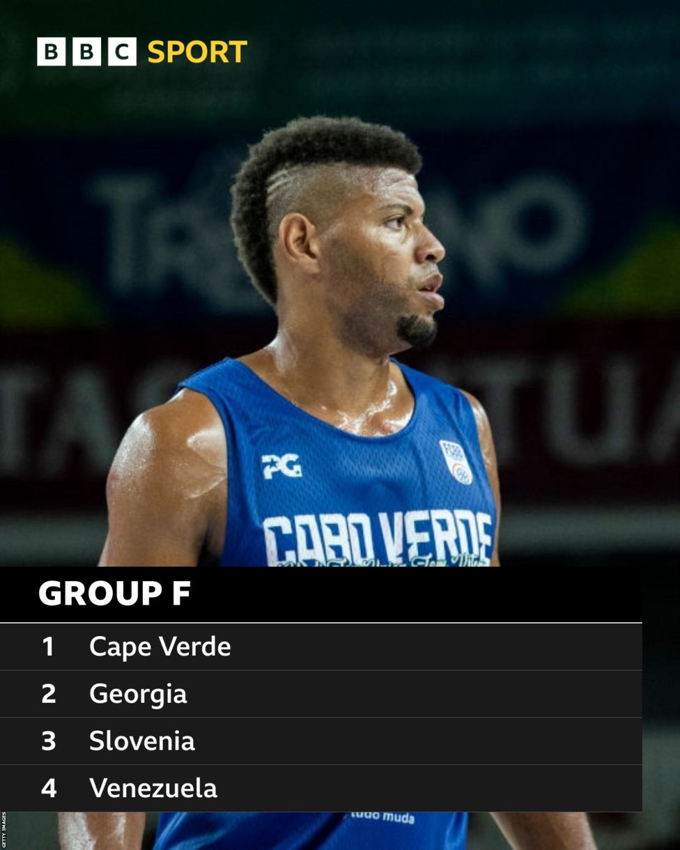 Fiba Basketball World Cup 2023: Angola, Cape Verde, Egypt, Ivory Coast & South Sudan ready to ...