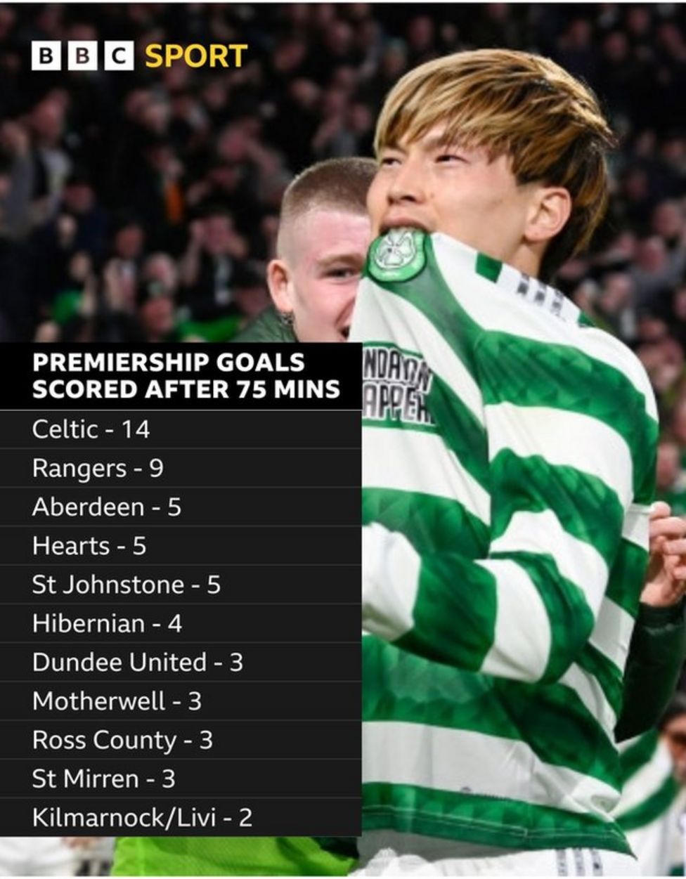 Celtic: Belief & squad depth power defending champions' late surges ...