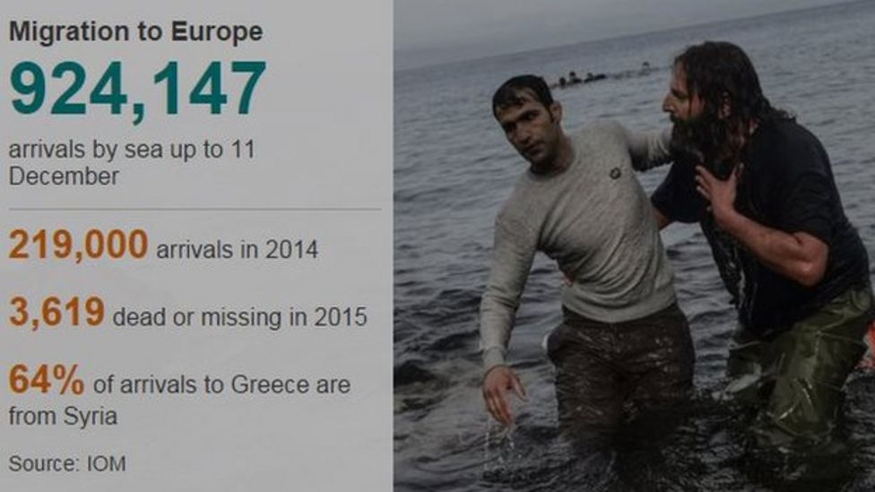 Migrant crisis dominates as EU holds final summit of 2015 - BBC News