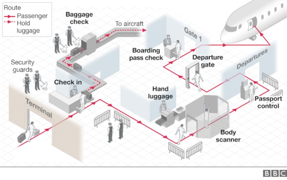 Russian plane crash: How has airport security changed? - BBC News