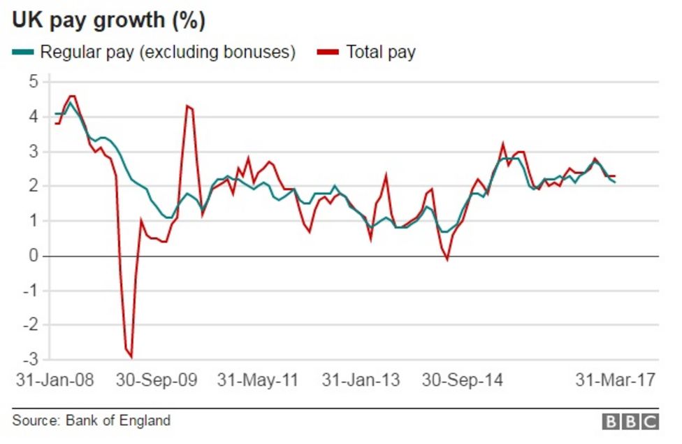 Bank of England warns of consumer spending squeeze - BBC News