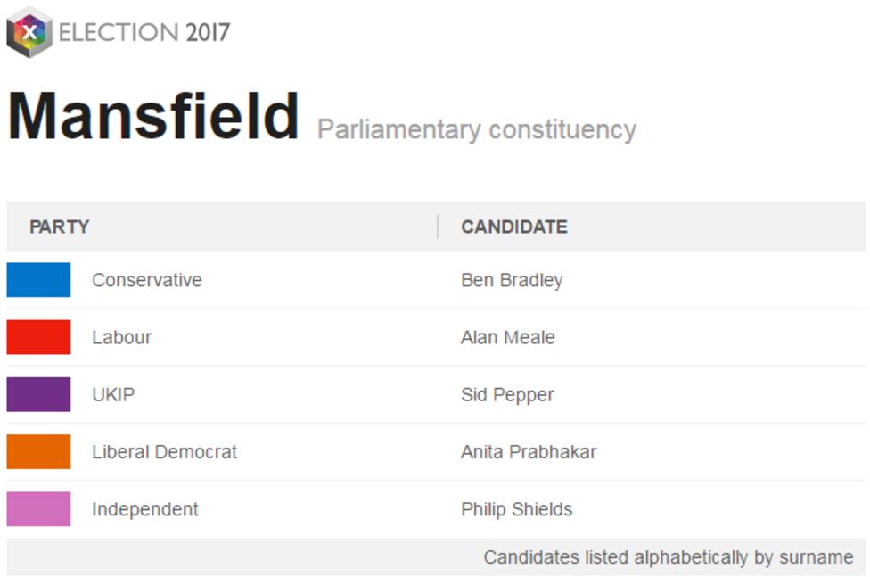 Could Labour's love be lost in Mansfield after 94 years? - BBC News