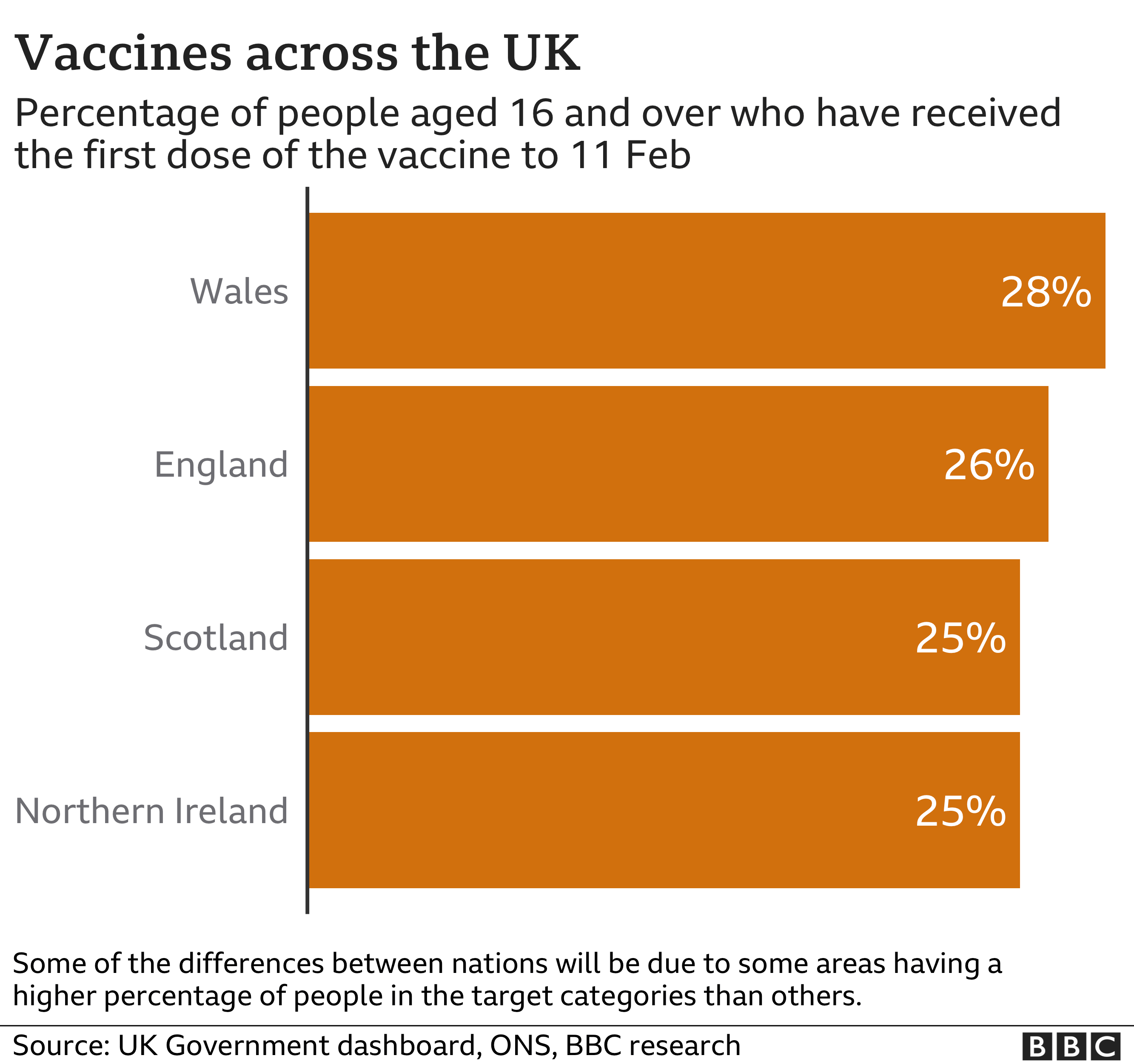 England 'on track' for vaccinating Covid priority groups - BBC News