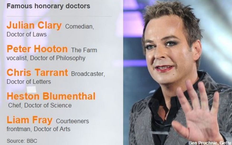 Doctor who? The celebrities who became instant academics - BBC News