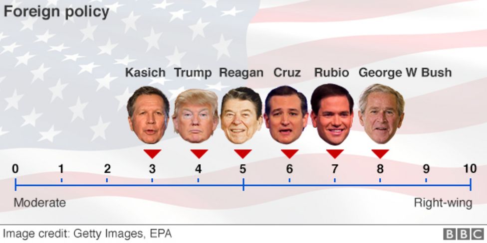 US election 2016: How Donald Trump compares to Ronald Reagan - BBC News