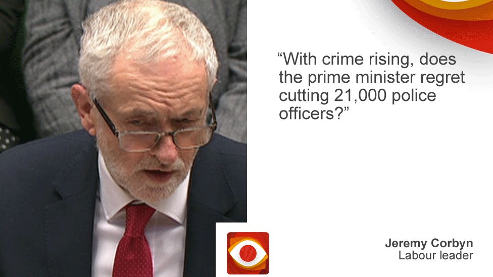 Reality Check: What has happened to police numbers? - BBC News