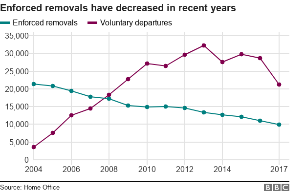 10 charts explaining the UK's immigration system - BBC News