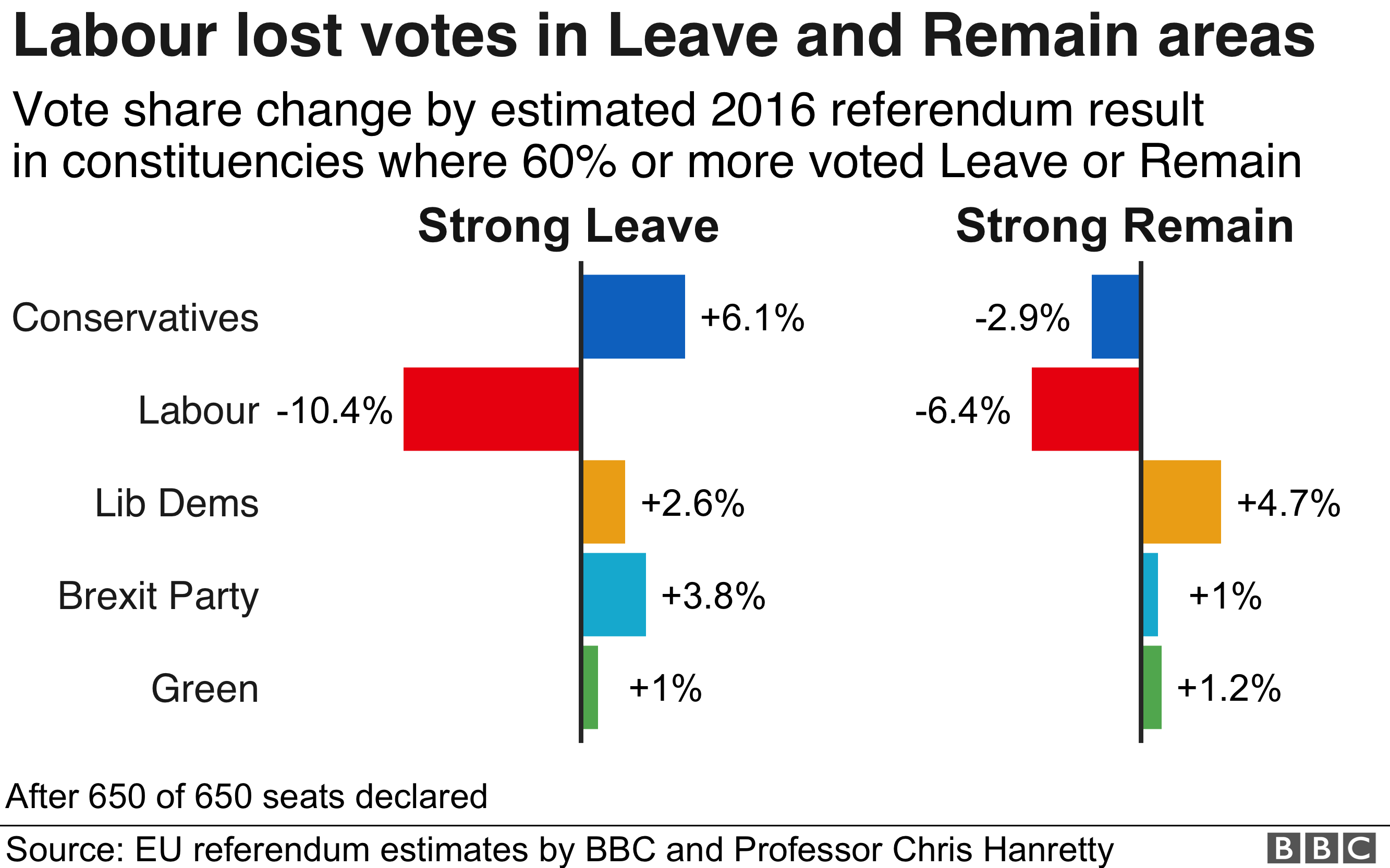 Election results 2019: Analysis in maps and charts - BBC News Election results 2019: Analysis in maps and charts - BBC News