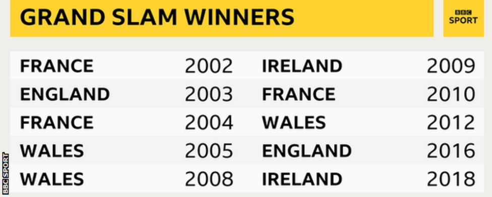 Six Nations set for grandstand finish as Wales eye Grand Slam on 'Super ...