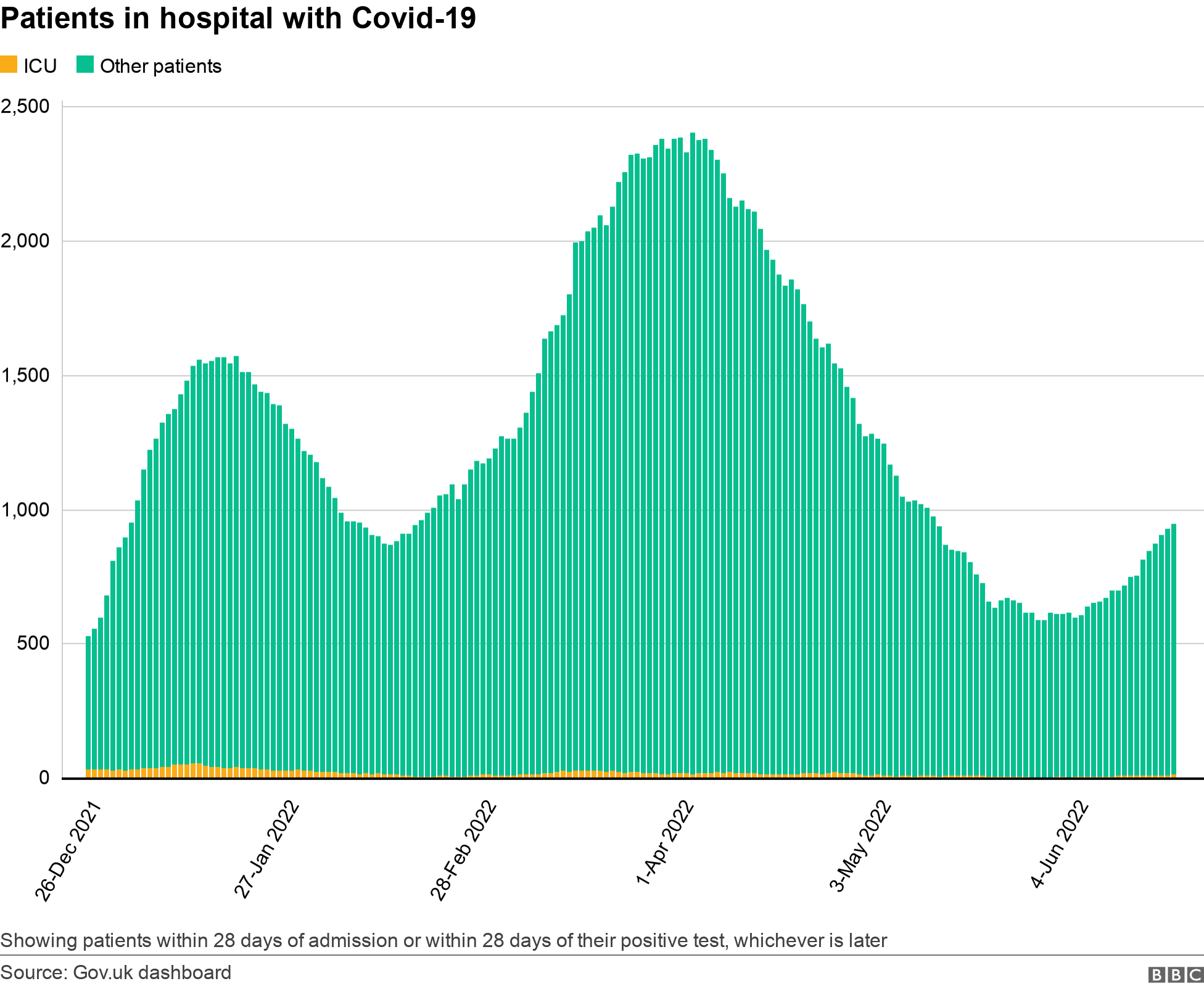 Covid in Scotland: One in 20 had the virus last week - BBC News