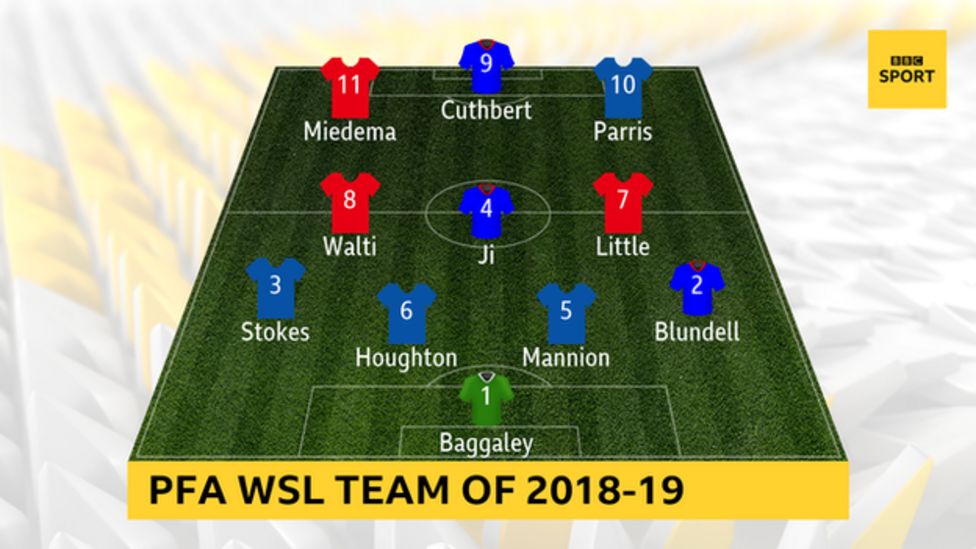 WSL Team of Year: Arsenal, Chelsea and Manchester City dominate line-up ...