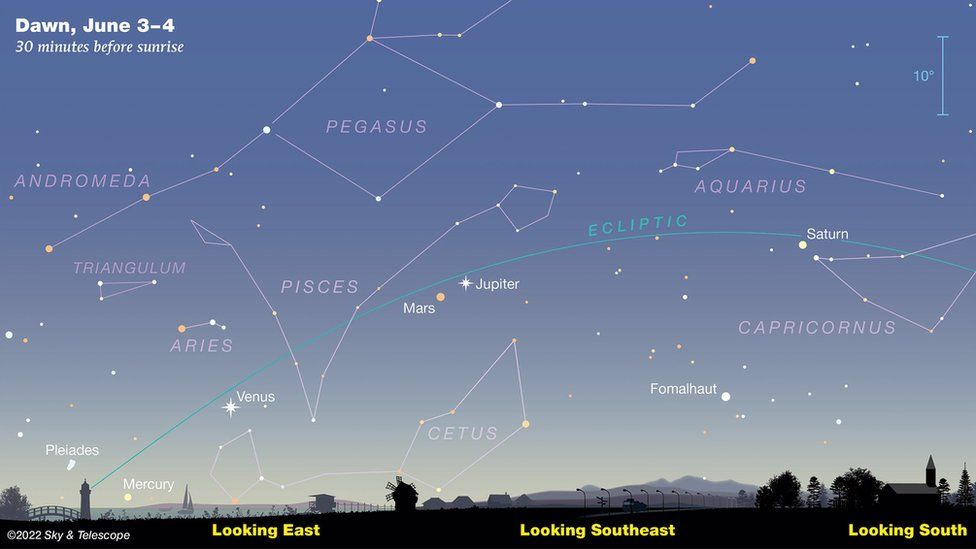 Astronomy: Rare 'planet parade' this weekend - BBC Newsround