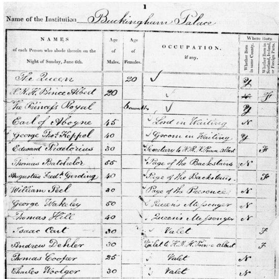 Census 2021: Eight things you need to know - BBC News