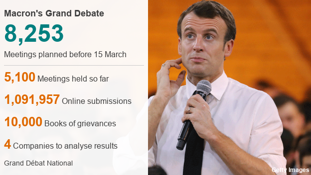 French frustrations with Macron boil over in angry debates - BBC News