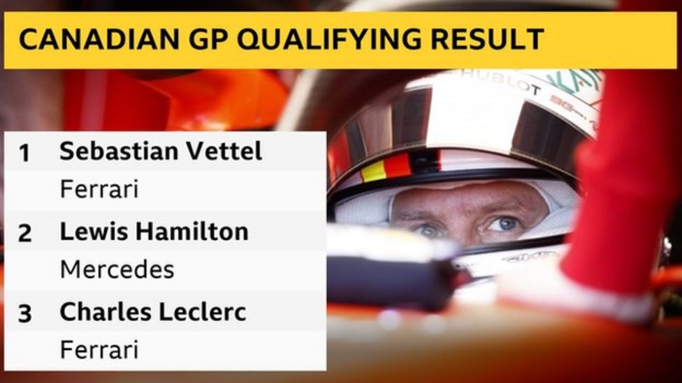 Sebastian Vettel beats Lewis Hamilton to Canada pole position - BBC Sport