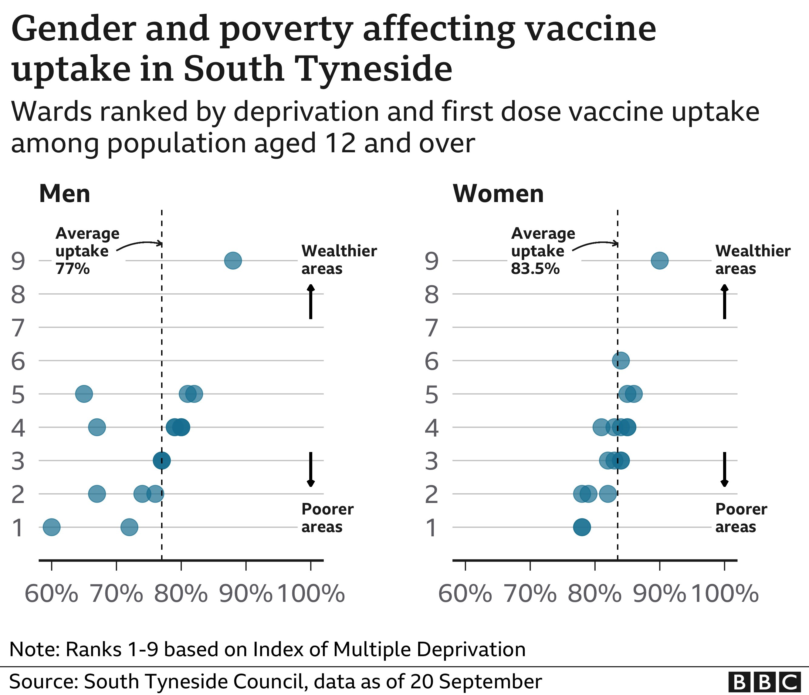 Covid: How can missing five million be persuaded to have the jab? - BBC ...