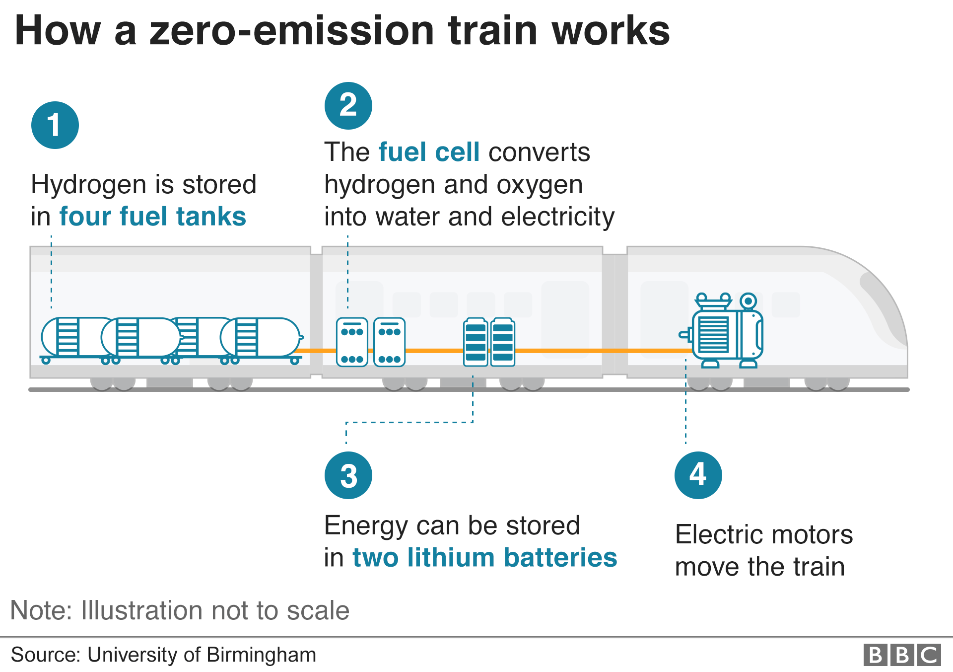 All aboard Britain’s first hydrogen train - BBC News