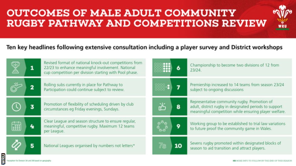 Welsh Premiership set to expand from 12 to 14 teams in men's ...