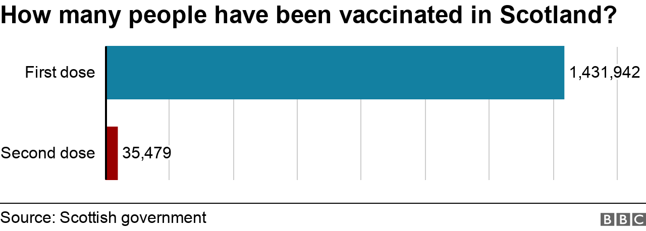 Covid in Scotland: People with health issues to be offered vaccine ...