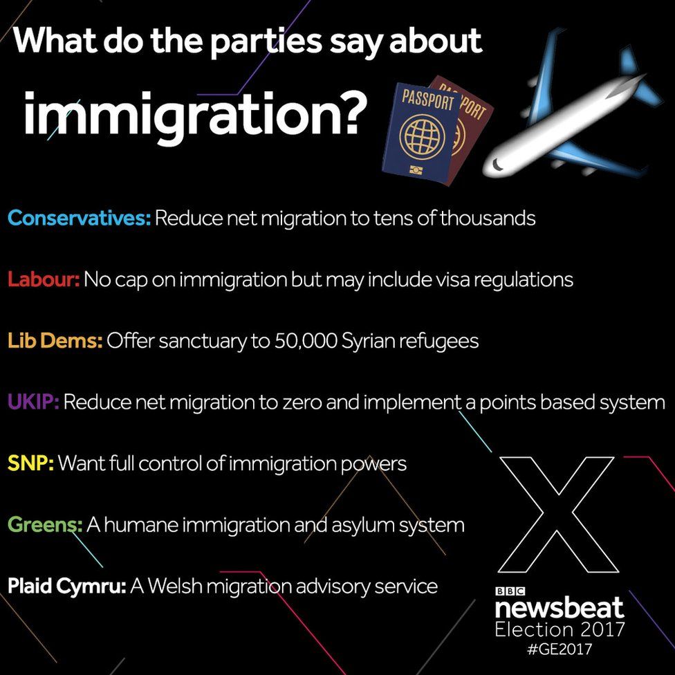 Election 2017: What the parties are saying on (almost) everything - BBC ...