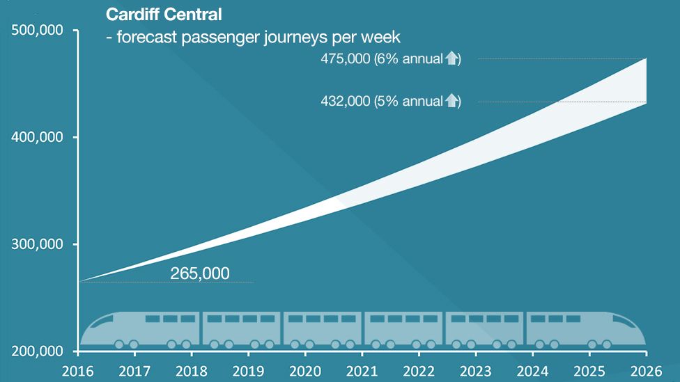 South Wales Metro: What happens until it is up and running? - BBC News