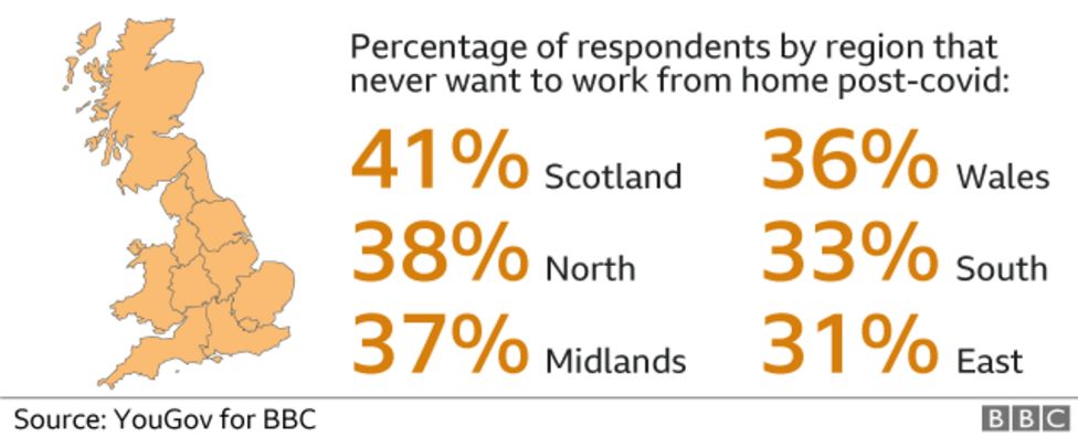 Five ways we think office work will change - BBC News