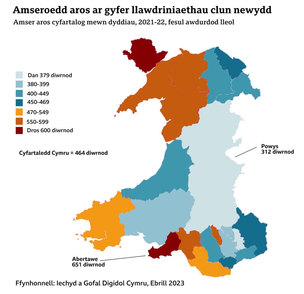 Pa mor hir yw'r aros yn eich ardal chi am lawdriniaethau? - BBC Cymru Fyw