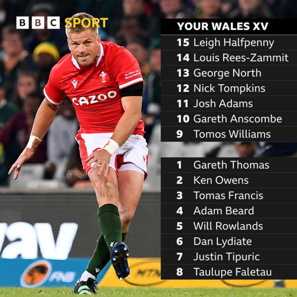Wales squad selector: Your starting XV to play New Zealand - BBC Sport
