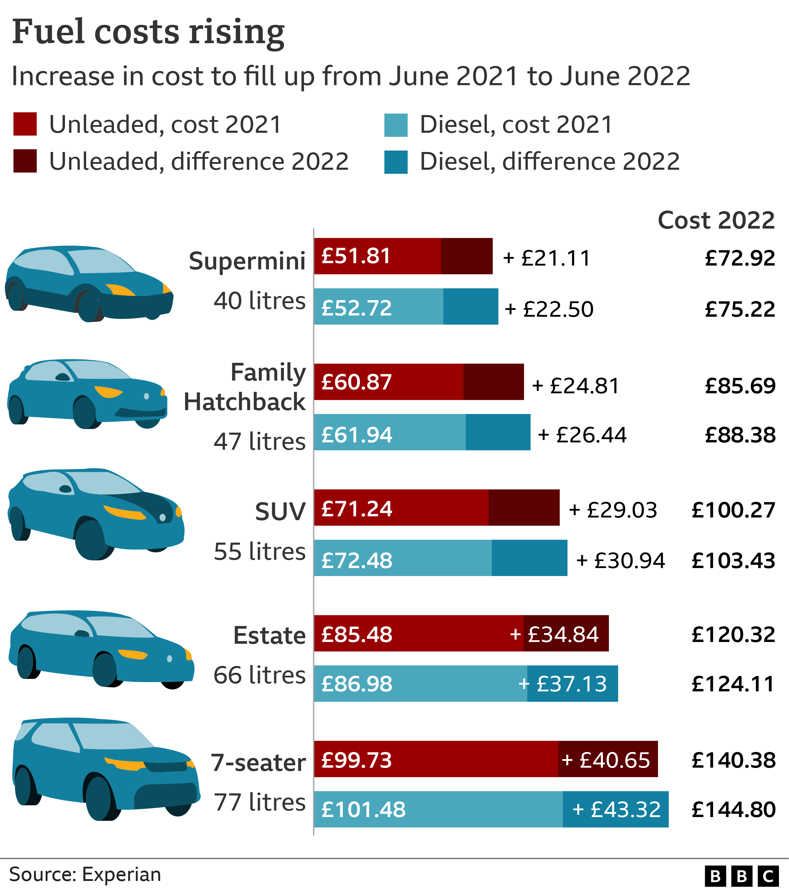 Fuel cost: How to save petrol and diesel - BBC News