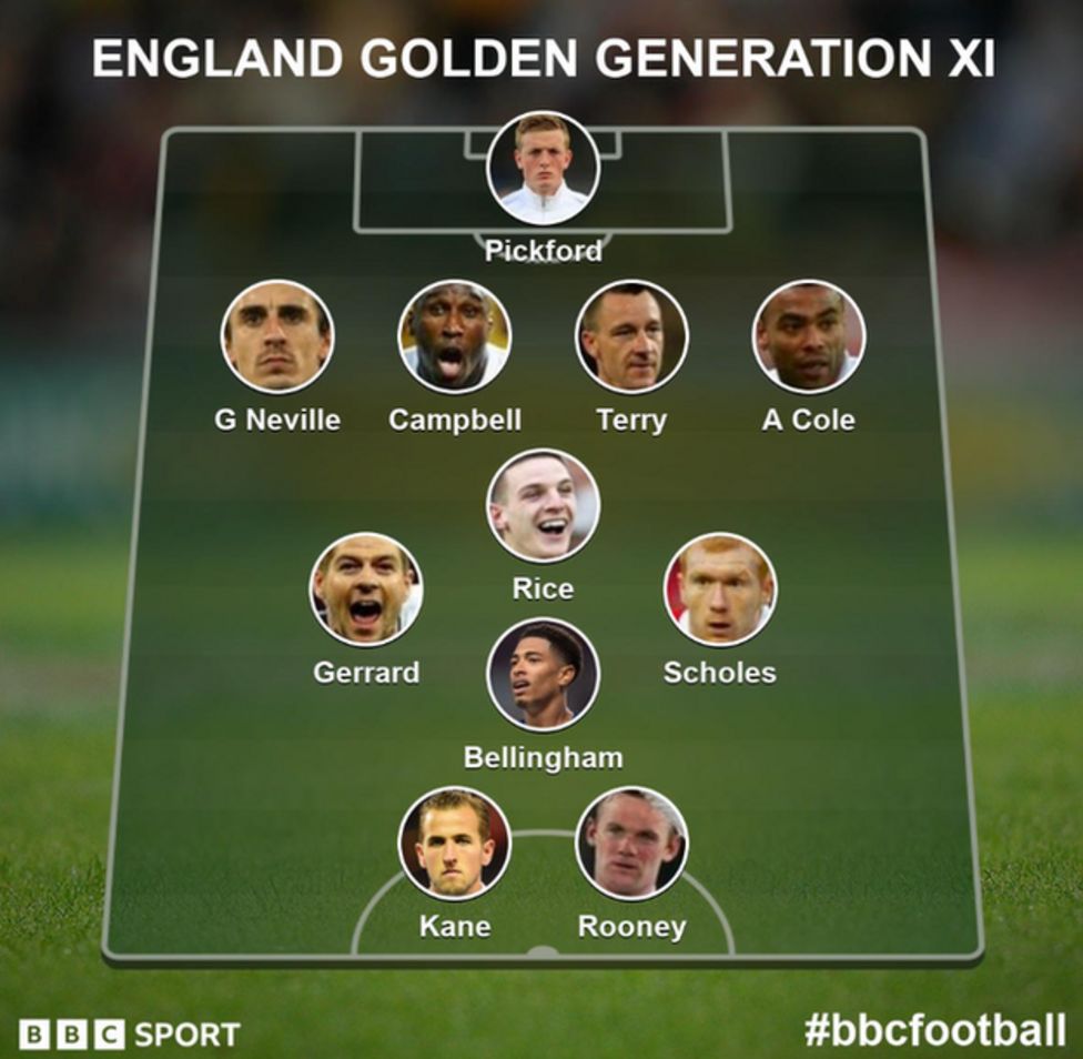 England: Is Gareth Southgate's class of 2023 now the real Golden ...