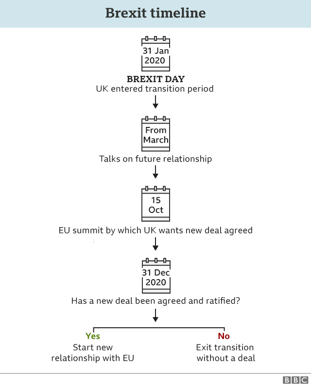 New Brexit law will not 'tear up' EU trade plans - BBC News