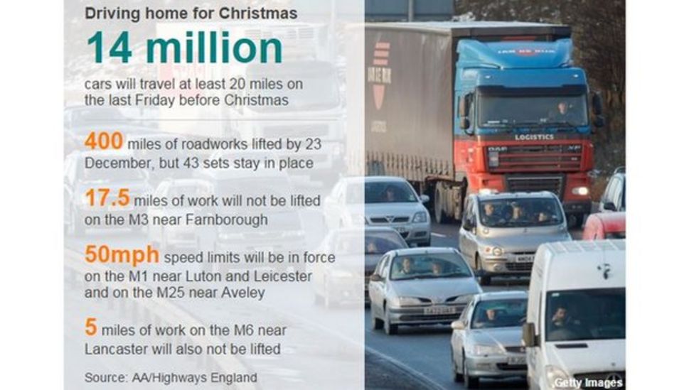 Roadworks removed to ease busy Christmas roads - BBC News